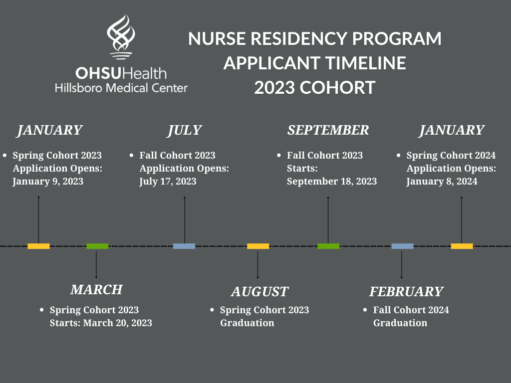 Application Process : Hillsboro Medical Center
