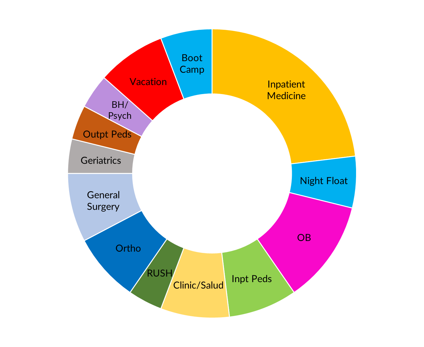 Residency Experience : Hillsboro Medical Center