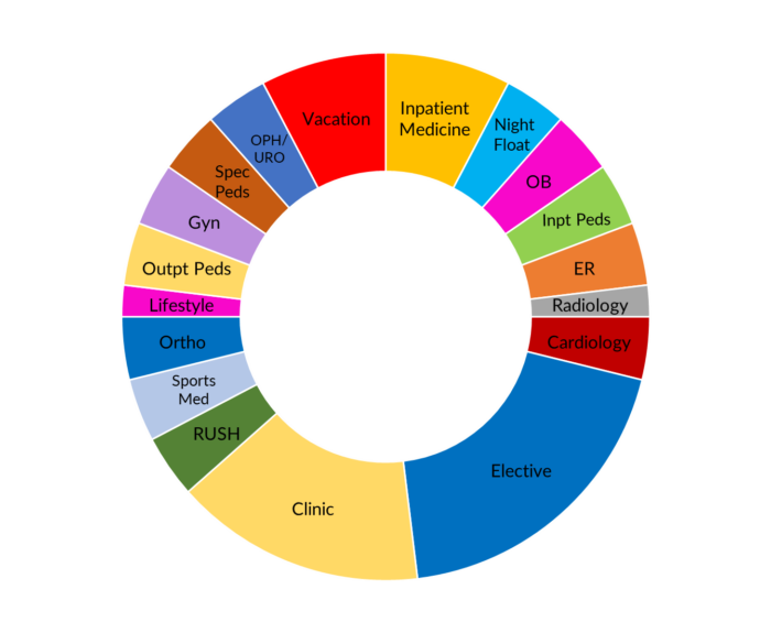 Residency Experience : Hillsboro Medical Center