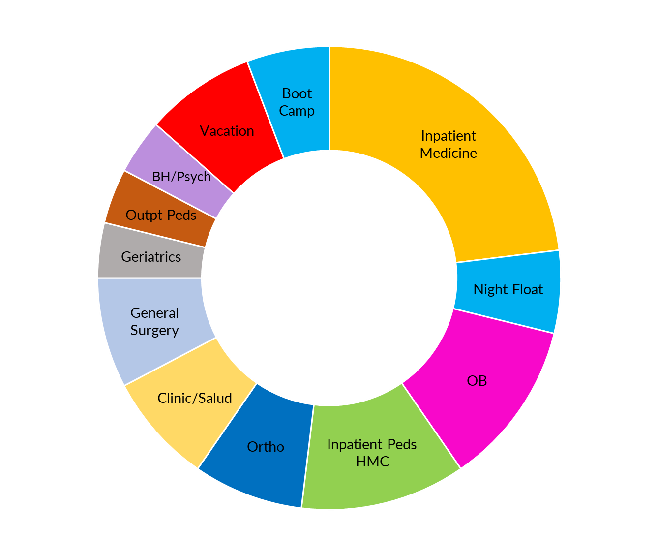 Residency Experience : Hillsboro Medical Center