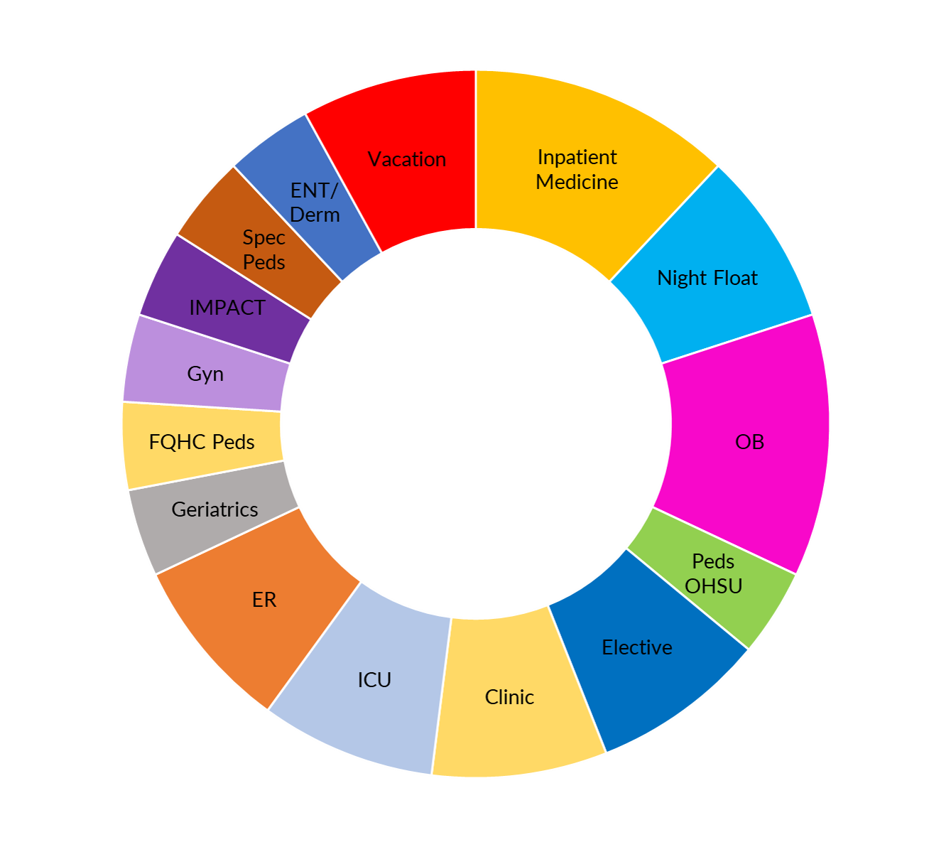 Residency Experience : Hillsboro Medical Center