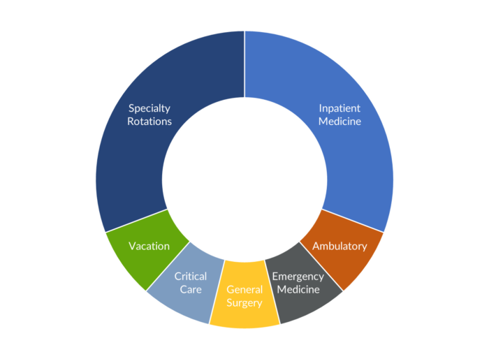 Residency Experience : Hillsboro Medical Center
