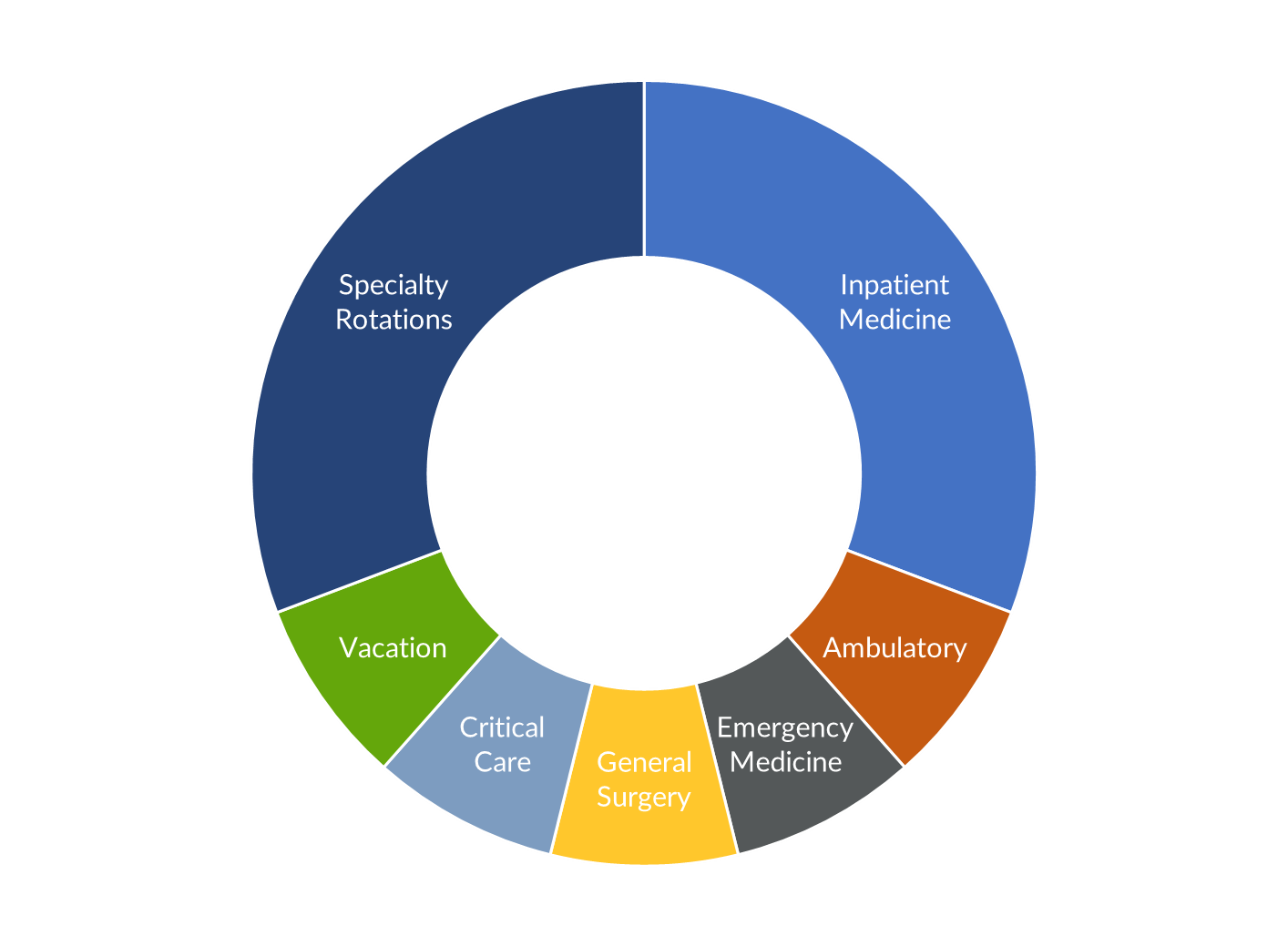 Residency Experience : Hillsboro Medical Center